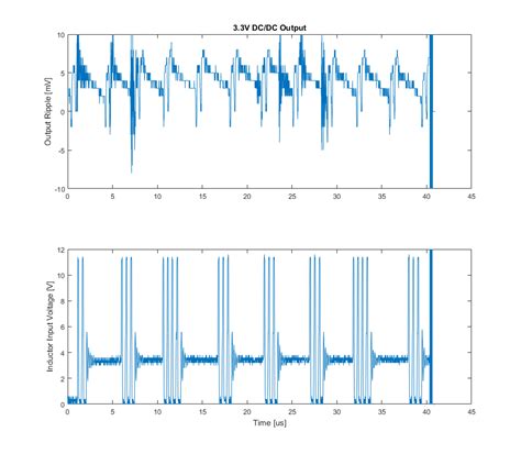 TPS62160 Output Ripple Power Management Forum Power Management TI E2E Support Forums