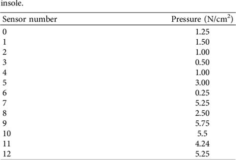 Table 4 From Posture Risk Assessment And Workload Estimation For