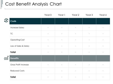 Cost Benefit Analysis Chart Reduced Costs Ppt Powerpoint Presentation