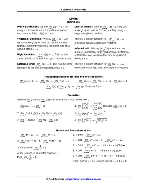 Calculus Cheat Sheet All Limits Definitions Precise Definition We Say Lim X→a F X L If