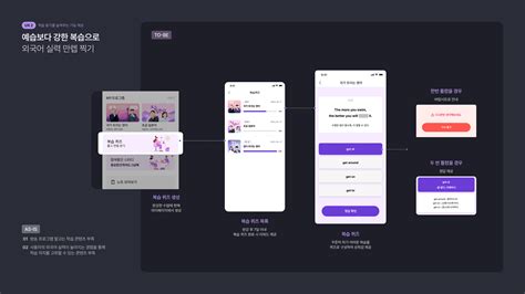 Uxui Designer Portfolio 2024 Uiux 디자이너 포트폴리오 Behance