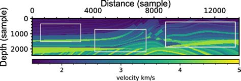 Shows Six Typical Velocity Models And We Observed That These Velocity Download Scientific