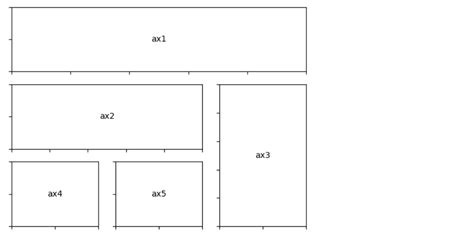 Datavisualization Matplotlib 해부하기 Chap 1 Figure와 Axes Jays Blog