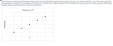 Solved A Classmate Was Completing Gas Properties