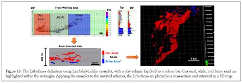 Reservoir Delineation Employing Spectral Decomposition And Pre St