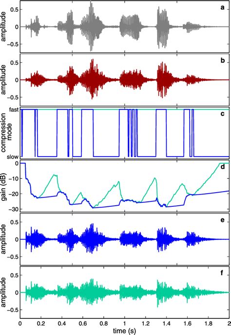 Figure 2 From Preserving Spatial Perception In Rooms Using Direct Sound