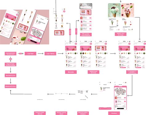 Ice Cream App Userflow Figma