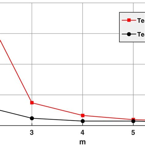 Non‐uniformity Parameters Among Classes Download Scientific Diagram