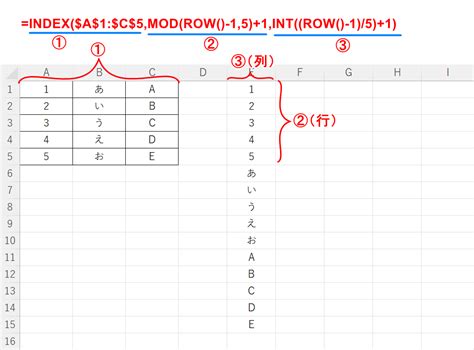 エクセルで表形式のデータを縦一列に並べる方法｜office Hack