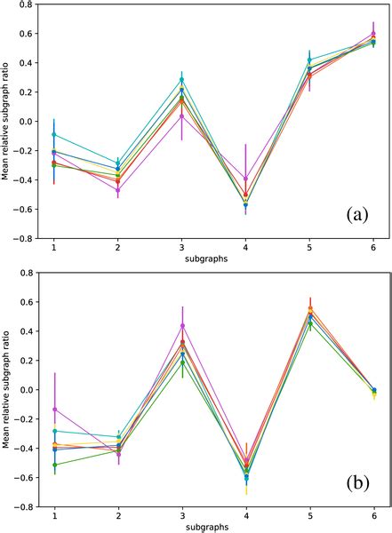 Variable Stars Plos One