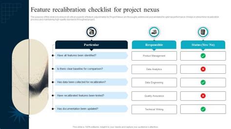 Feature Recalibration Checklist For Project Nexus Ppt Powerpoint Ppt Slide
