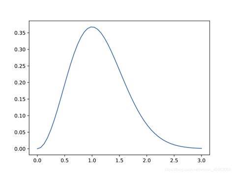 Python 计算思维训练——数组计算与曲线绘制python计算思维训练——数组和曲线绘制练习二 Csdn博客