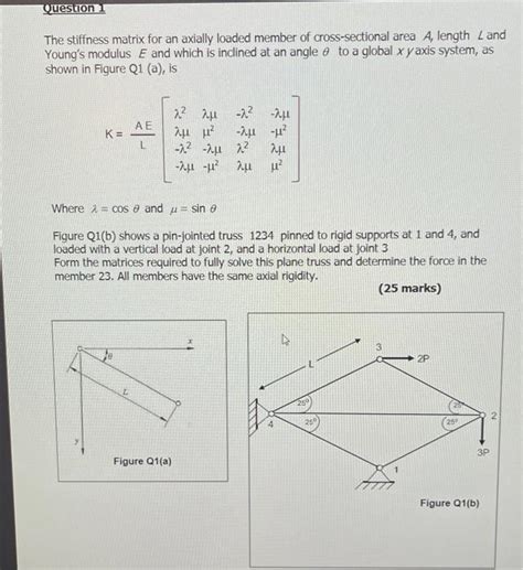 Solved The Stiffness Matrix For An Axially Loaded Member Of Chegg Com