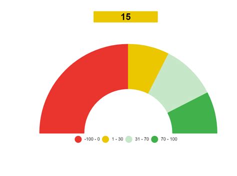 Conditional Formatting In Same Column With Multi Criteria Smartsheet Community