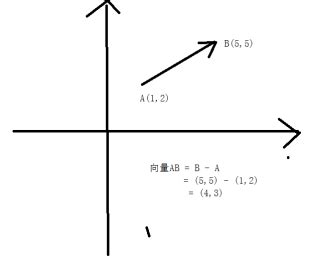 Unity 三角函数 向量 运算 D个人笔记 博客园