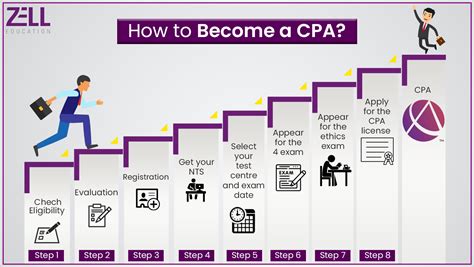 Cpa Schooling School Activities