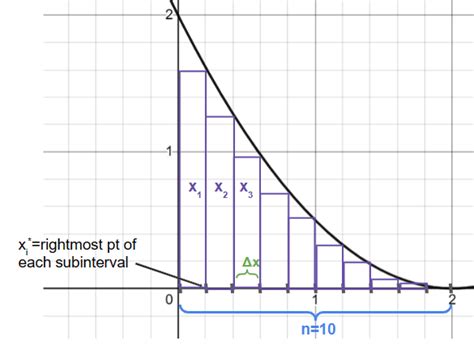 Differentials Engineering Math Resource Center College Of Engineering Usu