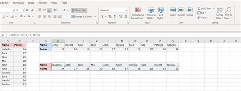 How To Sort Data In Excel With The Sort Function