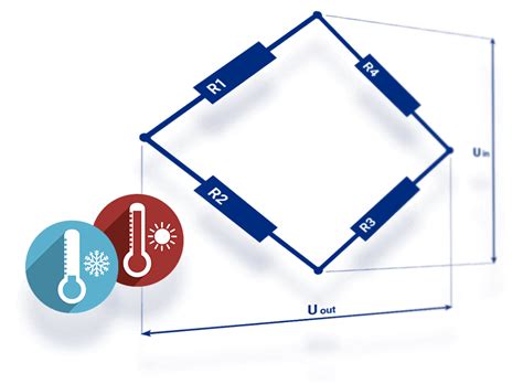 Temperature Compensation Of Strain Gauge Quarter Bridge Hbm