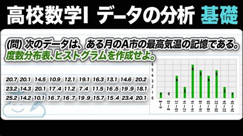 【高校数学1 データの分析】度数分布表、ヒストグラムをわかりやすく解説！ Youtube