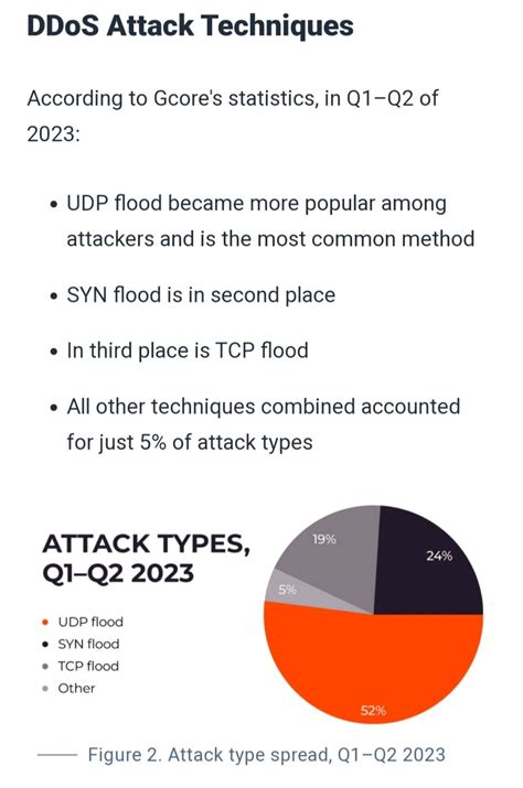 Ali Erkoc On Linkedin Ddosattack Cyberattack Ddos Cybersecurity