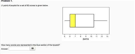 problem 1 point boxplot for set of 92 scores is given below data how