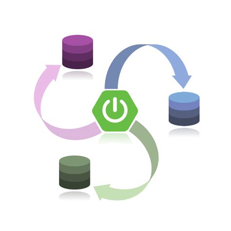 Spring Boot Multiple Datasource Configuration Example Fariz Fadian