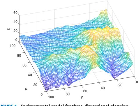 Figure 3 From Three Dimensional Route Planning Based On The Beetle Swarm Optimization Algorithm