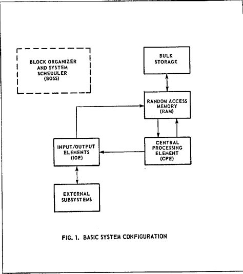 Figure 1 From A Multiprocessor Memory Interface Simulator Semantic Scholar