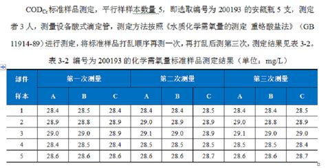 Spc 用pandas和matplotlib画x Bar Chartx Bar Chart Csdn博客