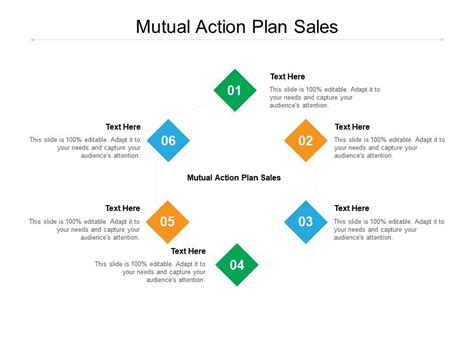 Mutual Close Plan Template
