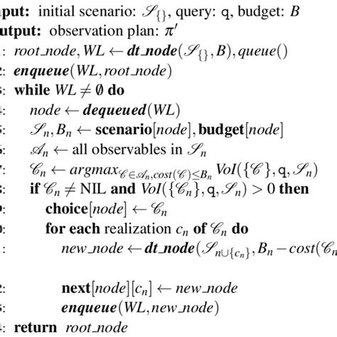 greedy algorithm for optimizing voi in a problog program download scientific diagram