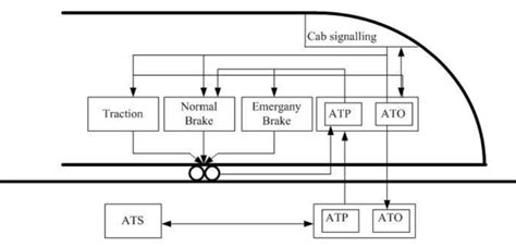 The Astonishing World Of Automated Train Controlatc And Whats Next For Rail Travel Civil