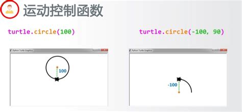 在绘制python蟒蛇的每个小时段 python基本图形绘制2 2python蟒蛇绘制 csdn博客