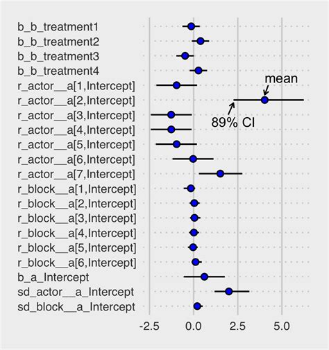 13 Models With Memory Statistical Rethinking With Brms Ggplot2 And