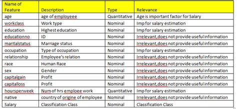 Github Kharesatyamrajsalaryanalysisclassificationmodel Salary Analytics Using Naive Bayes