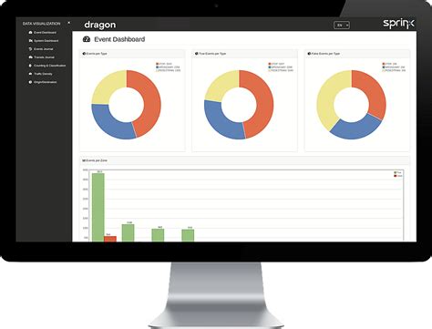 Intertraffic Sprinx Technologies Dragon