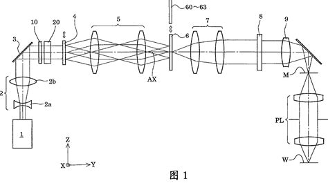 Illumination Optical System Exposure Apparatus And Exposure Method Eureka Patsnap