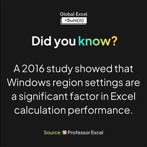Didyouknow Excel Globalexcelsummit Global Excel Summit
