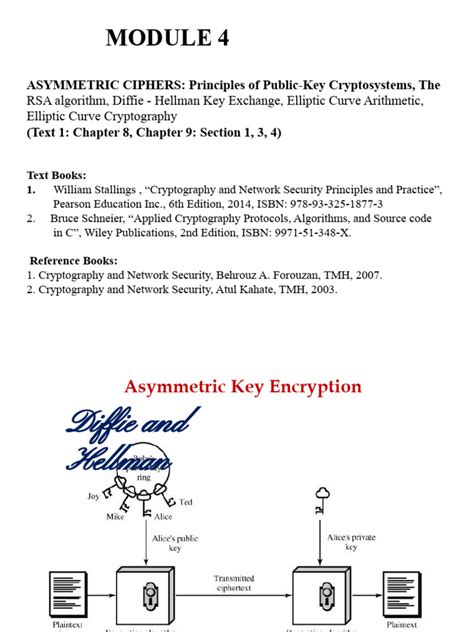 Module 4 Pdf Cryptography Public Key Cryptography