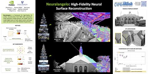 Neuralangelo High Fidelity Neural Surface Reconstruction