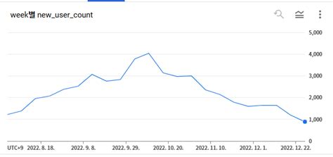 1 인프런 빅쿼리 빠짝스터디 3주차 리텐션 과제와 추가 문 인프런 커뮤니티 질문and답변