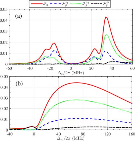 Figure 5 From Estimation Theory Of Photon Magnon Coupling Strength In A