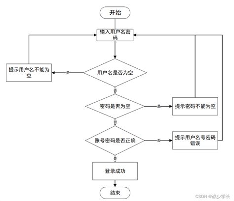 附源码 Javassm旅行组团服务管理系统(程序lw Csdn博客 附源码 Javassm旅行组团服务管理系统(程序lw Csdn博客
