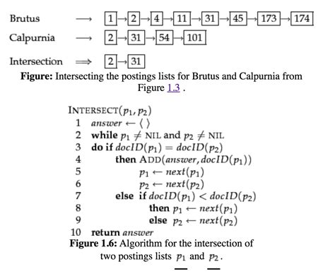 Theory Query Optimisation Boolean Retrieval Of Conjunctive Queries Stack Overflow