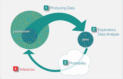 Unit 4a Introduction To Statistical Inference Statistics Libretexts