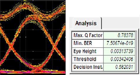 Figure 1 From Performance Analysis Of Dwdm Based Fiber Optic Communication With Different