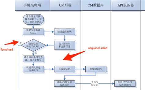 Workflow What Tool Can I Use To Draw Flowcharts Combined With