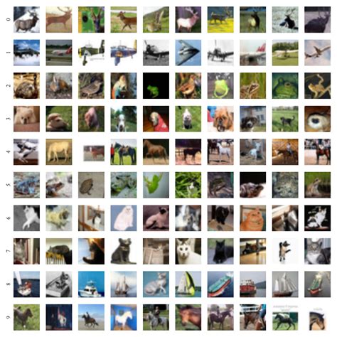 Supplemental Materials For Complexity Estimator Complexity