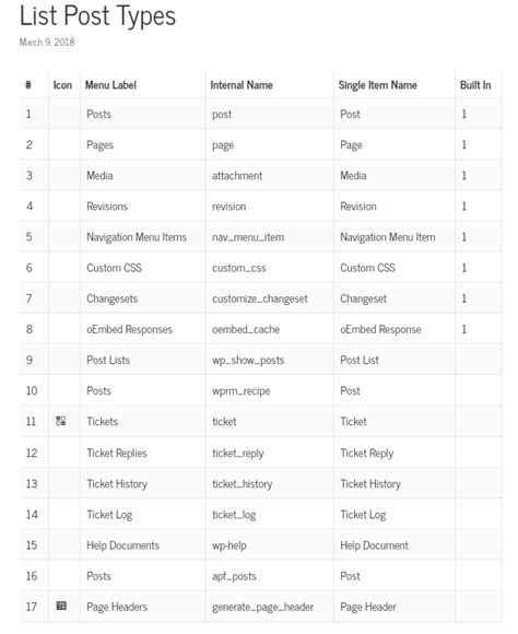 Get List Post Data For Wordpress Free Wordpress Plugin